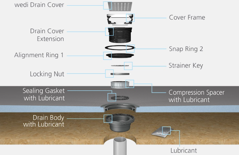 DIY Shower System Kits | wedi® Shower Kits - Offset Drain - 36"x 72 ...